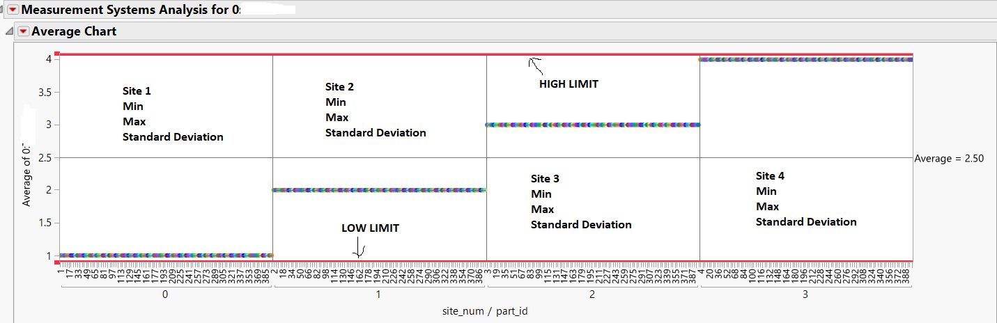 Solved How To Re Scale Graph And Generate Min Max And Standard