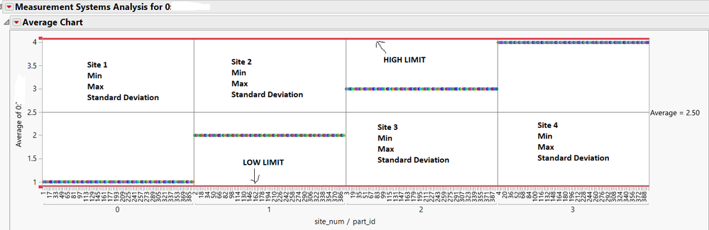 Solved: How to re-scale graph and generate Min, Max and Standard ...