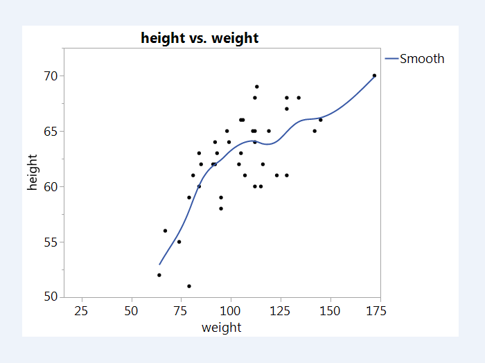 How to export graph to for example EPS without the display box "graph ...