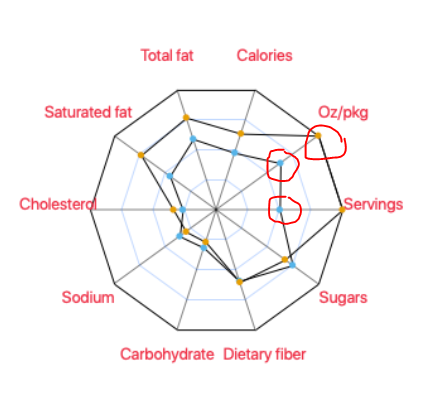 Spider Plot Add-in - JMP User Community