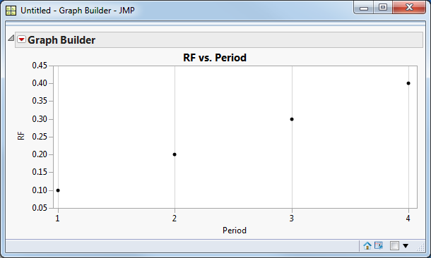 Solved: Need Uneven Intervals on X Axis in Graph Builder (value labels ...