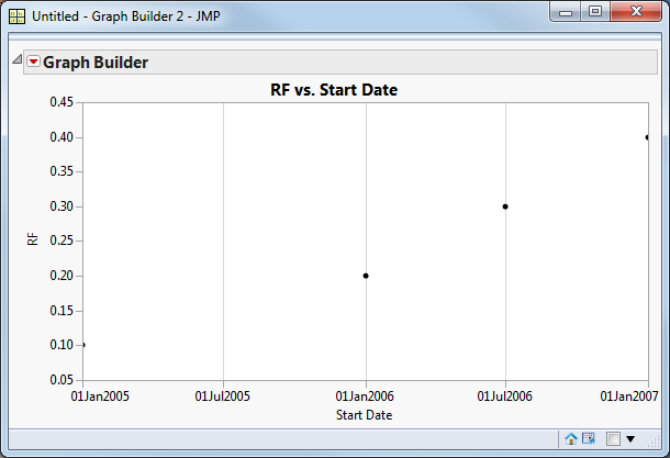 Solved Need Uneven Intervals On X Axis In Graph Builder Value Labels Didnt Work Jmp User