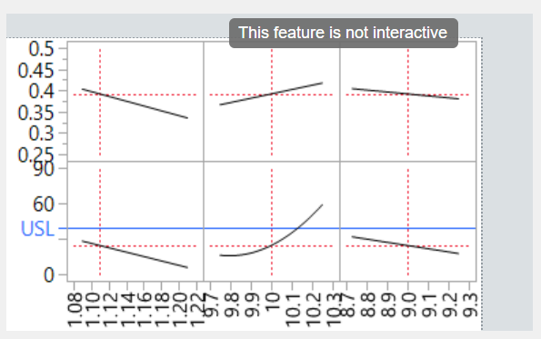 Prediction Profiler Interactive Html Jmp User Community