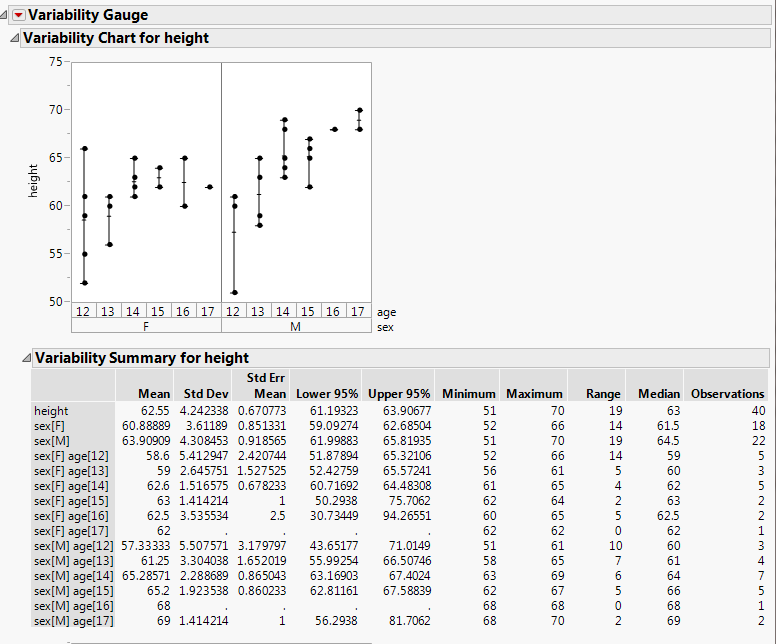 Calculate Between And Within Subgroup Variability Using Jmp Similar To