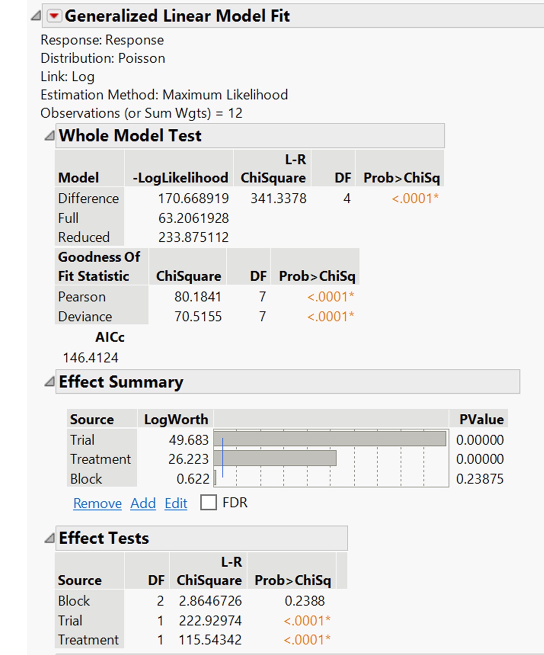 Use of goodness of fit statistics in Poisson GLM - JMP User Community