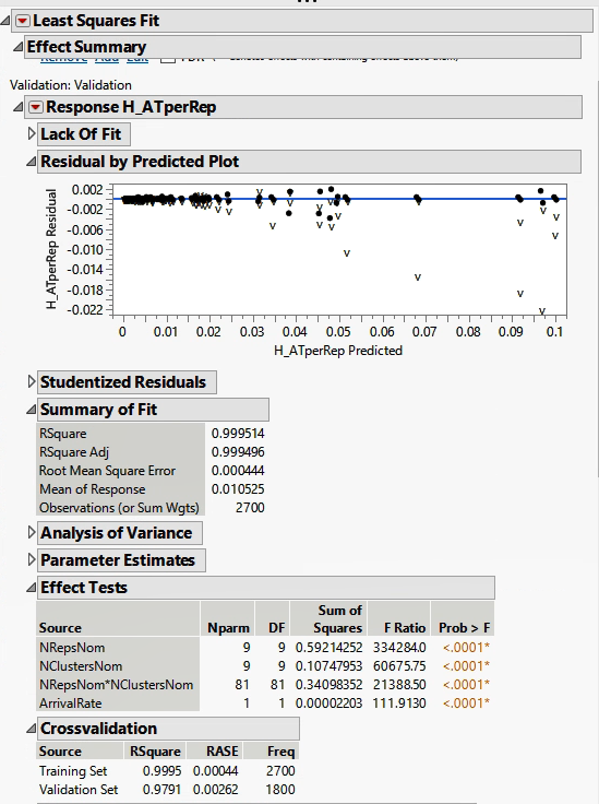 Difference in results between Generalized RSquare and RSquare - JMP ...
