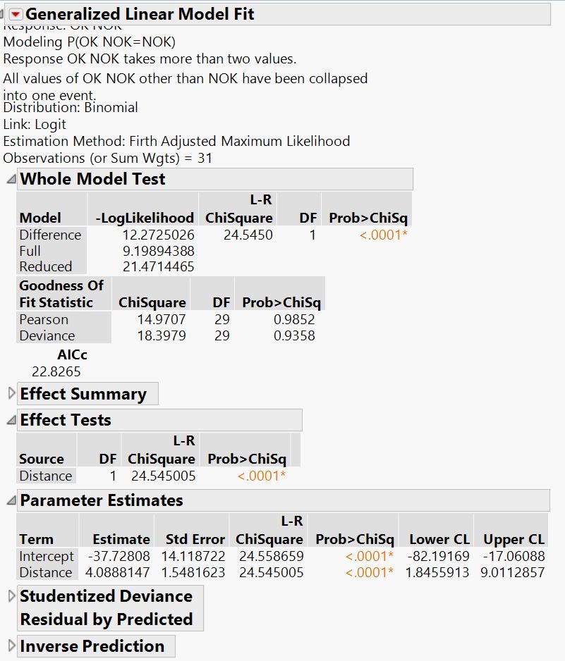 how to the find the logistic variability parameter - JMP User Community