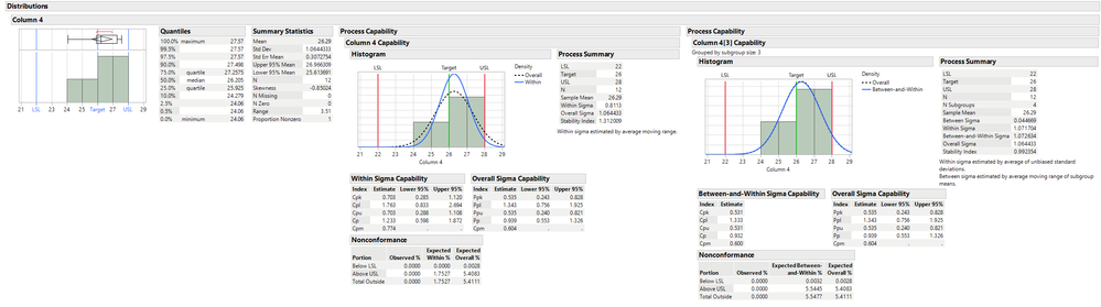Solved: Process capability within sigma estimation for different number ...