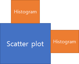 Plot histogram with scatter - JMP User Community