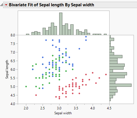 Plot histogram with scatter - JMP User Community