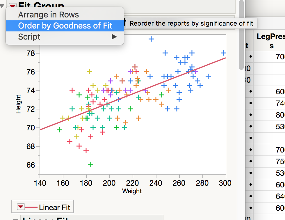 How To Sortorder Bivariate Jmp Charts Based On R Value Jmp User Community