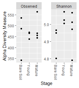 two graphs side by side - JMP User Community