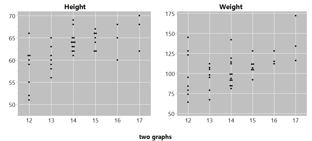 Two Graphs Side By Side Jmp User Community