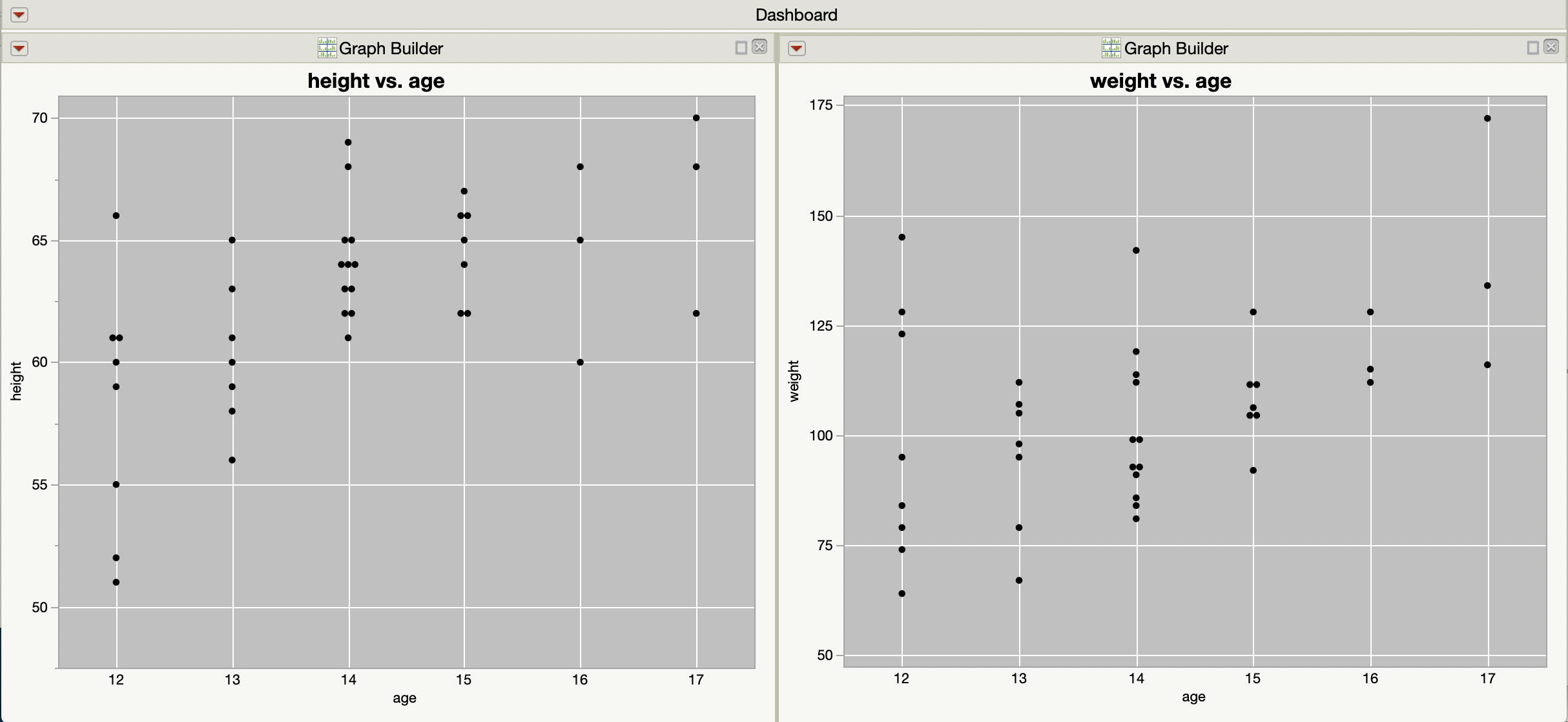 two graphs side by side - JMP User Community