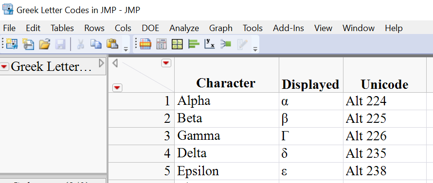 Column Formula to convert Unicode to symbol - JMP User Community