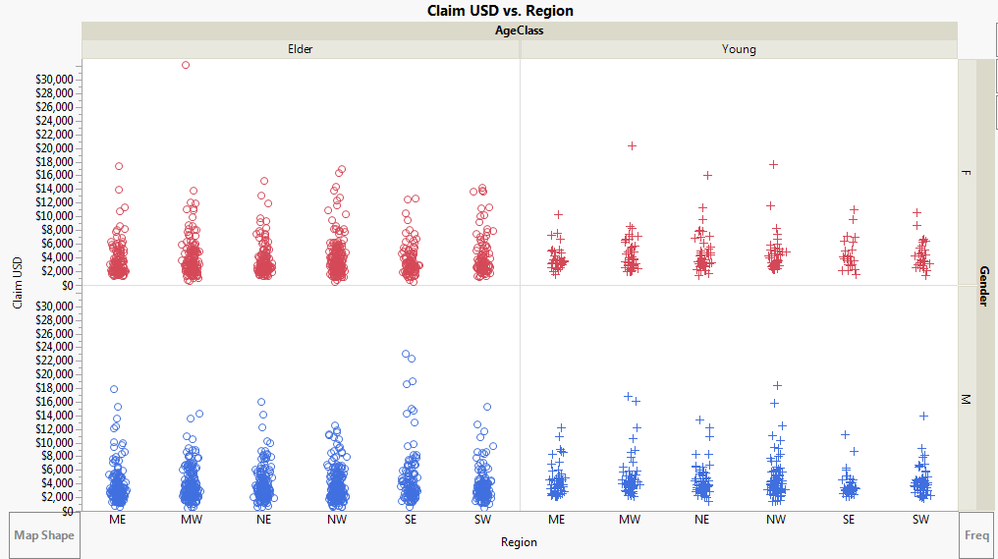 Solved: 'Levels in view' problem in graph builder - JMP User Community