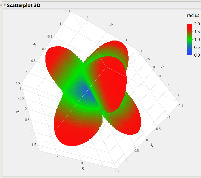 3D Plot and 2D cross-section - JMP User Community