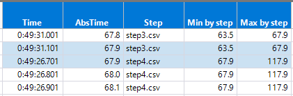 Solved: Stacking timestamps? - JMP User Community