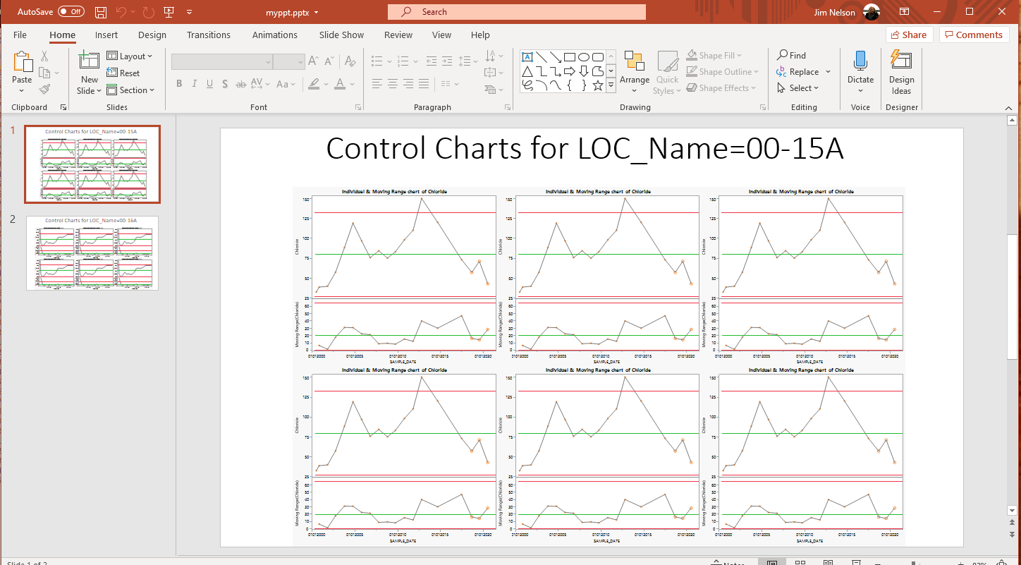 Solved Export All Control Charts From By Column On One Page For Export To Powerpoint Jmp User