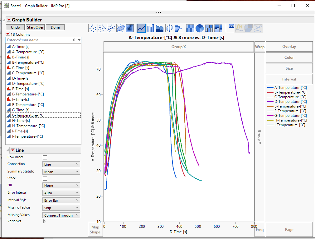 Solved Graph Builder With Several X Lines Jmp User Community
