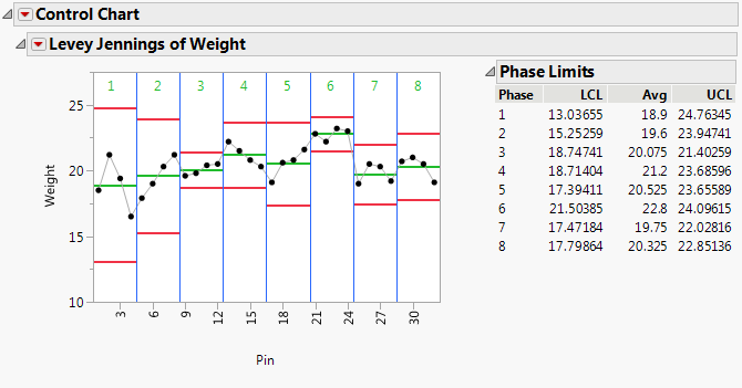 Solved: How to use Get limits function in JMP Script - JMP User Community