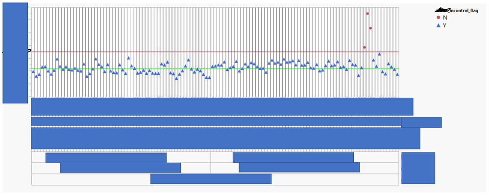 Solved: Is there a script to ensure my mark by colour in variability ...