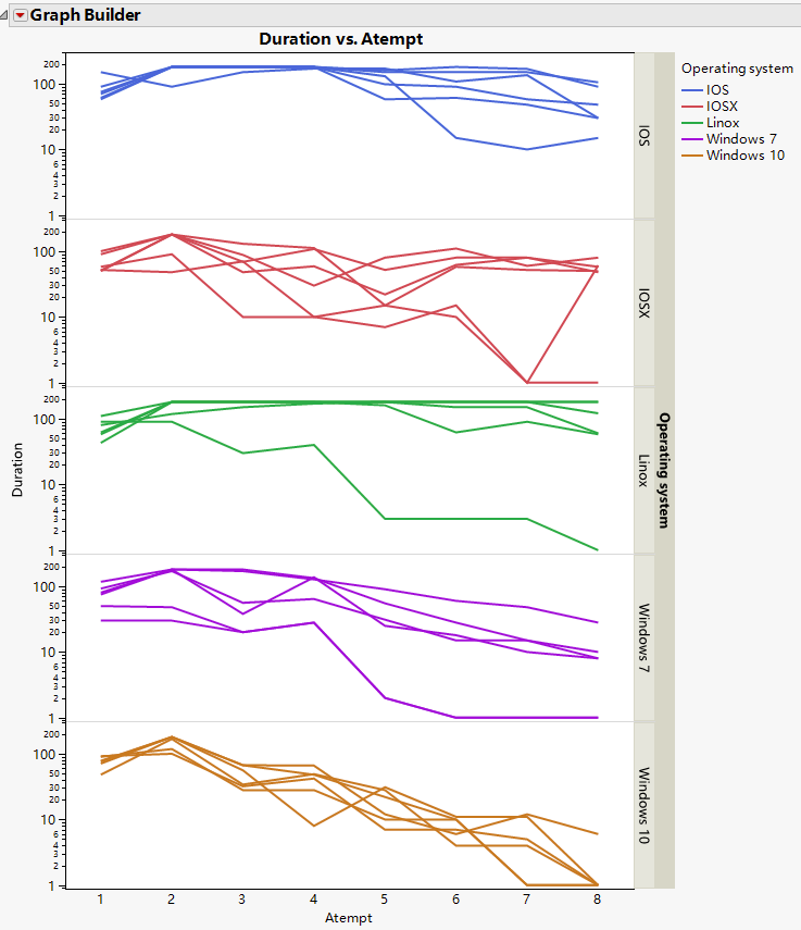Solved Repeated Measures Survival Analysis Jmp User Community