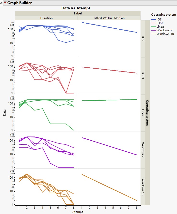 Solved Repeated Measures Survival Analysis Jmp User Community