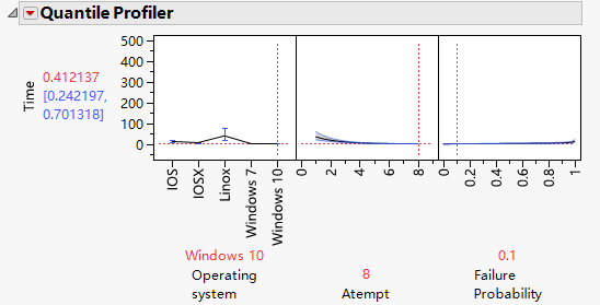 Solved Repeated Measures Survival Analysis Jmp User Community