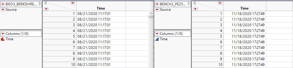 Solved: Display Numeric-Date column as "d/m/y h:m:s"? - JMP User Community