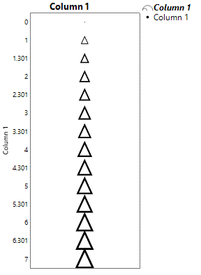 Solved: JSL > Maximizing Symbol Size Range in Graph Builder - JMP User Community
