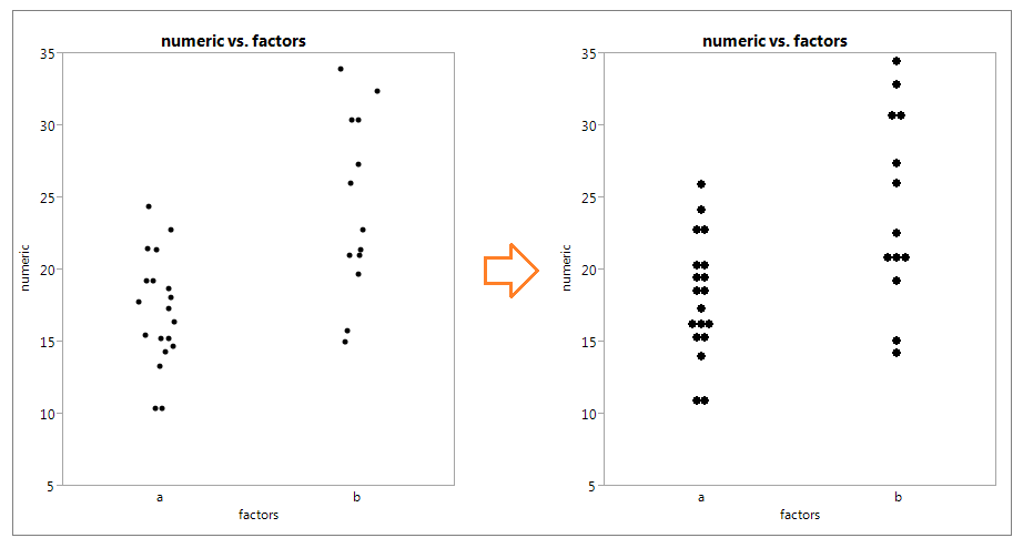Solved: how to achieve this type of graph with symmetrical distribution ...