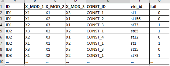 How to check categorical to categorical correlations in data - JMP User ...