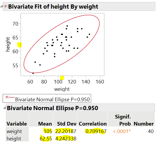 Solved: How to zoom fit to density ellipse in Bivariate plot. - JMP User Community