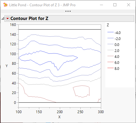 Solved: Contour plot, set X and Y ranges in JSL - JMP User Community