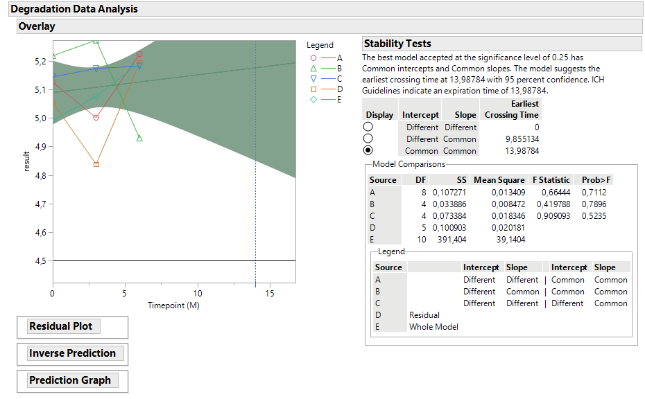 Solved: JMP stability test report not showing both specification limits ...