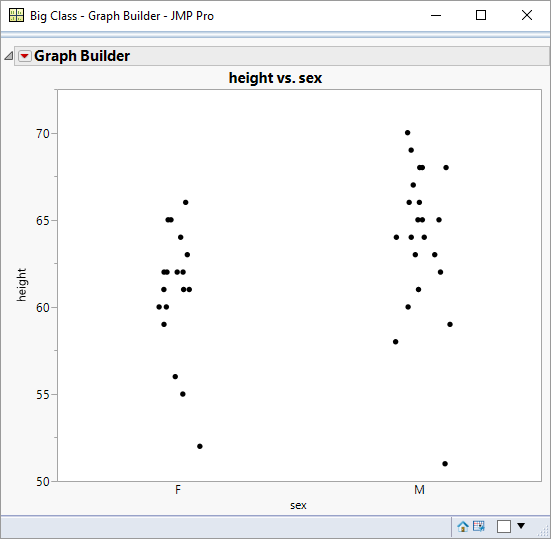 Solved: how to achieve this type of graph with symmetrical distribution of points? - JMP User ...