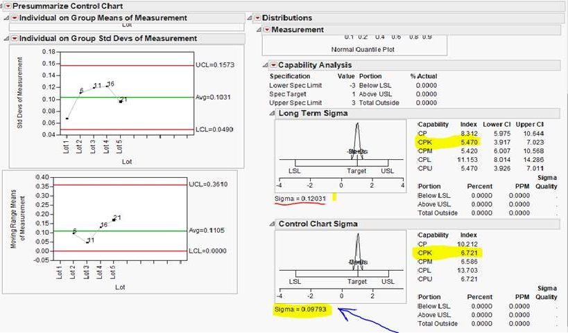 What is the formula for Control Chart Sigma when you do a capability ...