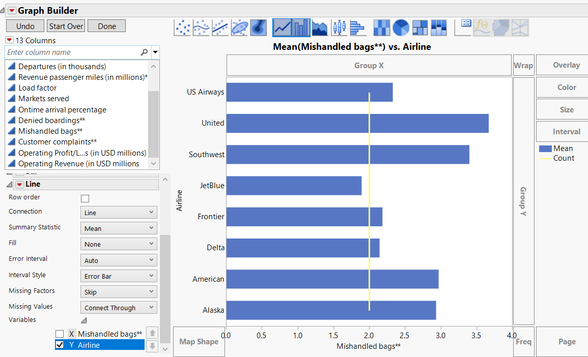 Solved: Add mean to distribution histogram ? - JMP User Community