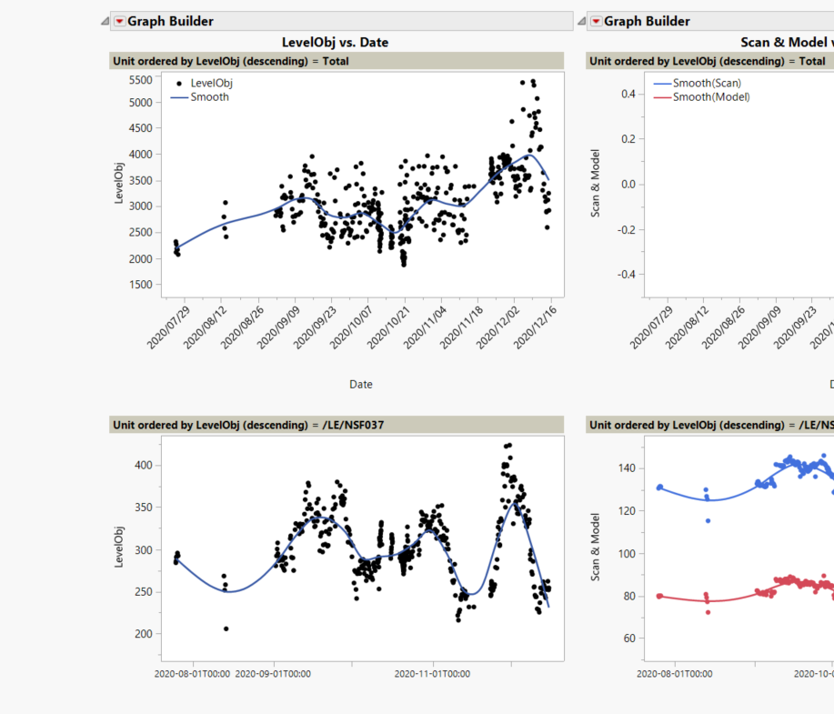 Application Builder Multiple Graph Builders Using Page Jmp User Community 