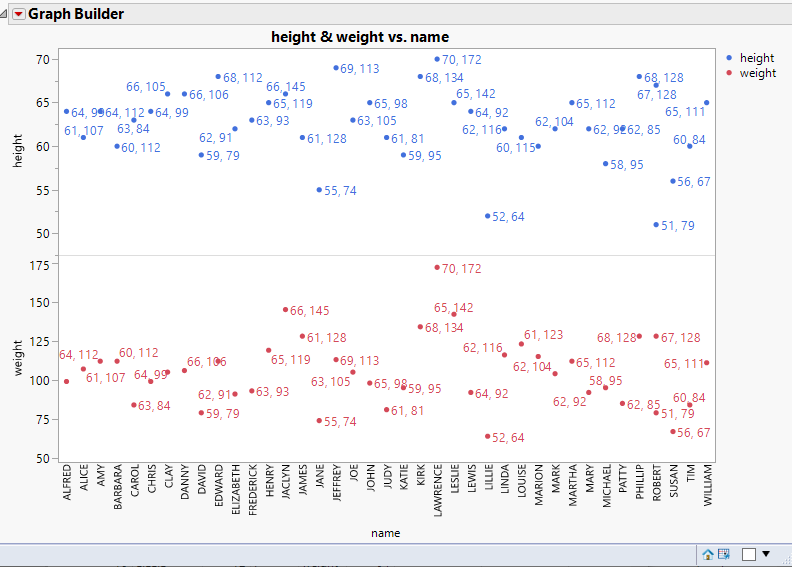 Solved Labeling Data On Split Y Axis Jmp User Community