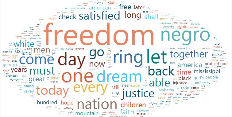 Text Analysis on Dr. Martin Luther King Jr.'s 1963 speech: I Have a ...