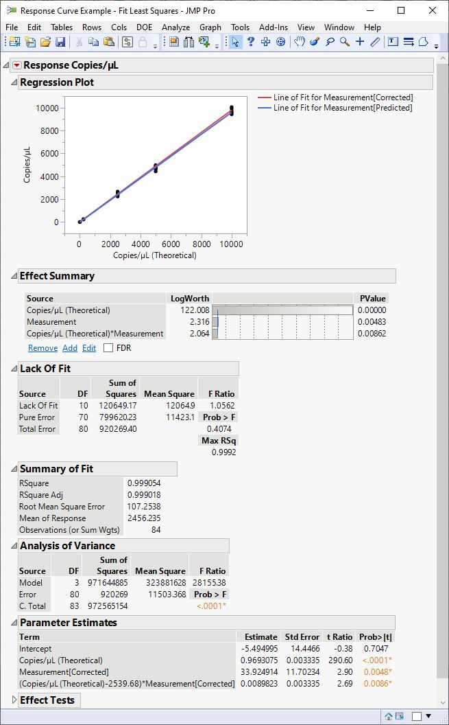 Solved: Showing equivalence for 2 dose response curves - JMP User Community