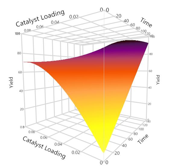 Font colour changes when spinning a surface plot - JMP User Community