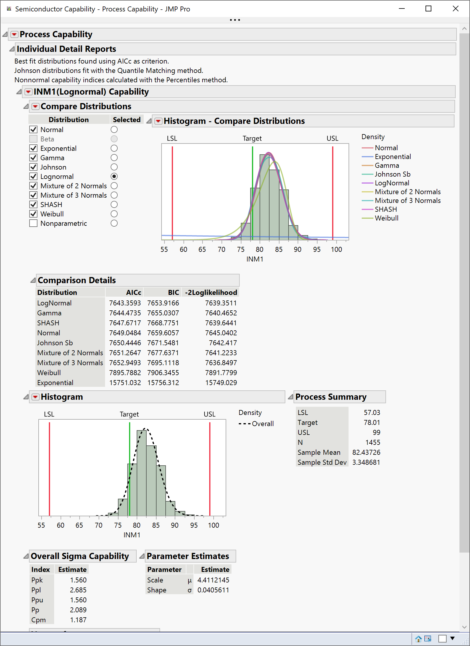 Solved Process Capability Platform Is Missinging Function Of Analyzing Data With Differ