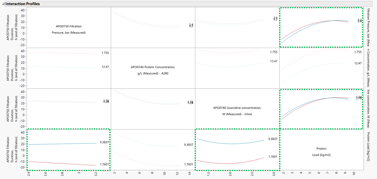 Solved: Understanding and Interpreting Interaction Plots - JMP User ...