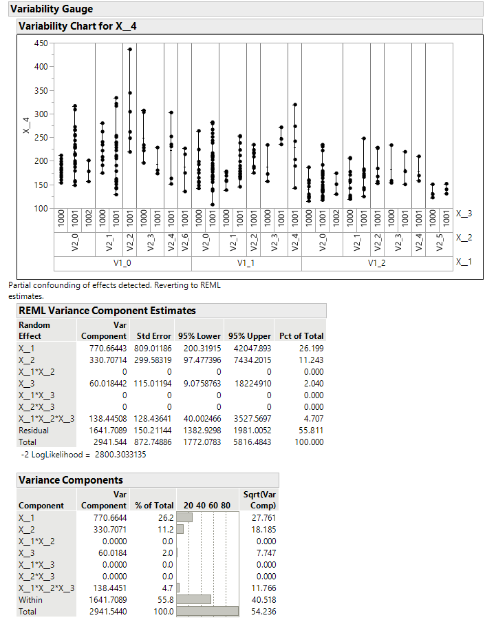 Solved Understanding Statistical Details For Variance Components Jmp User Community