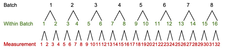 Solved Understanding Statistical Details For Variance Components Jmp User Community