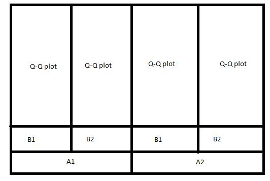Solved: Normal quantile plot for different variables - JMP User Community