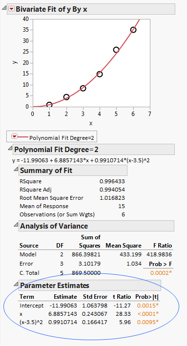 How to get the bivariate regression results without plot the chart ...